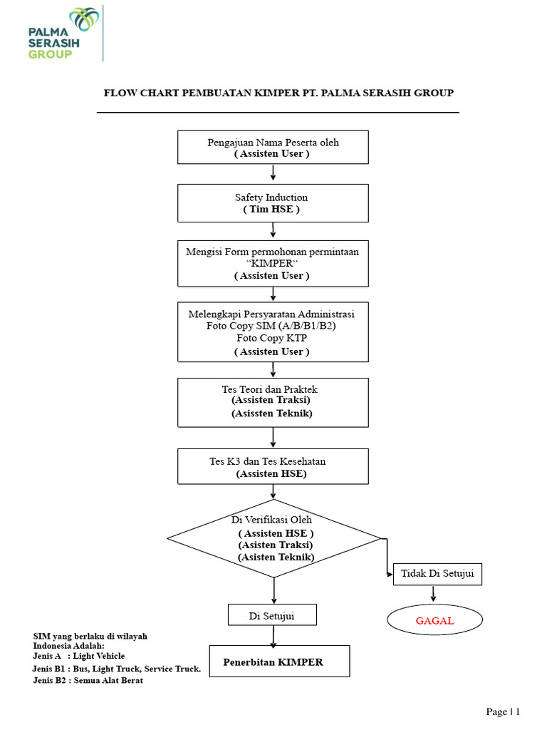 Flow Chart Pembuatan KIMPER | PDF