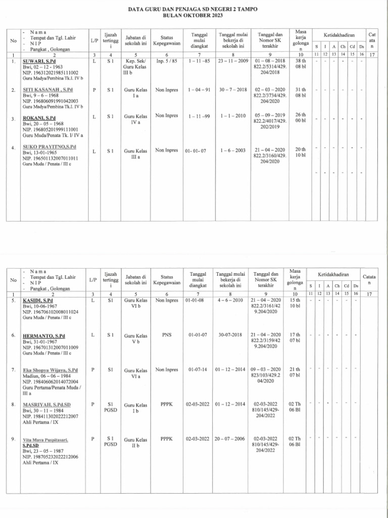 Data Guru Pns & p3k Oktober SDN 2 Tampo 2023 | PDF
