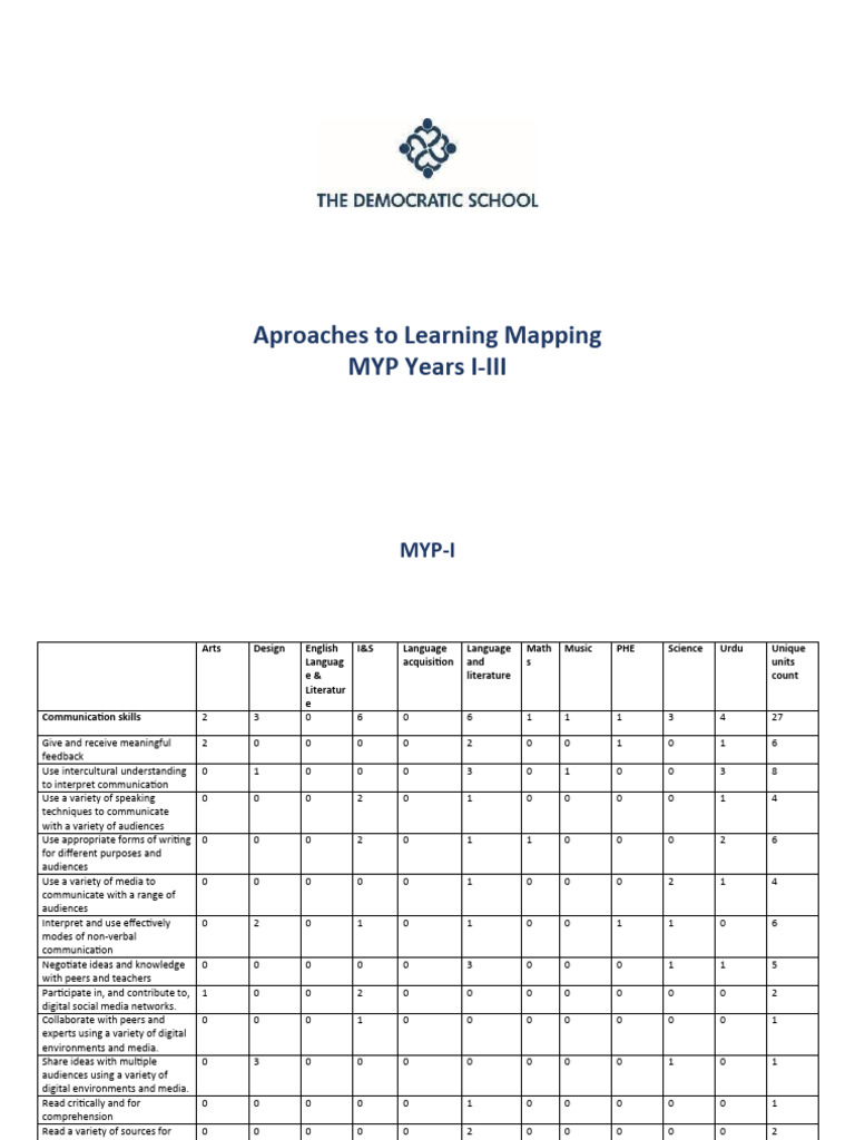 ATL Mapping | PDF | Information | Communication