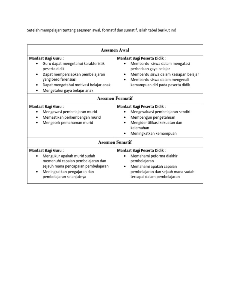Eksplorasi Konsep - Prinsip Pengajaran Dan Asessmen Topik 2.3 | PDF | Pengembangan Diri
