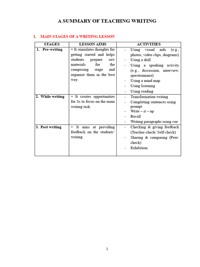 Writing Lesson Plan for Family Life | PDF | Information | Teachers