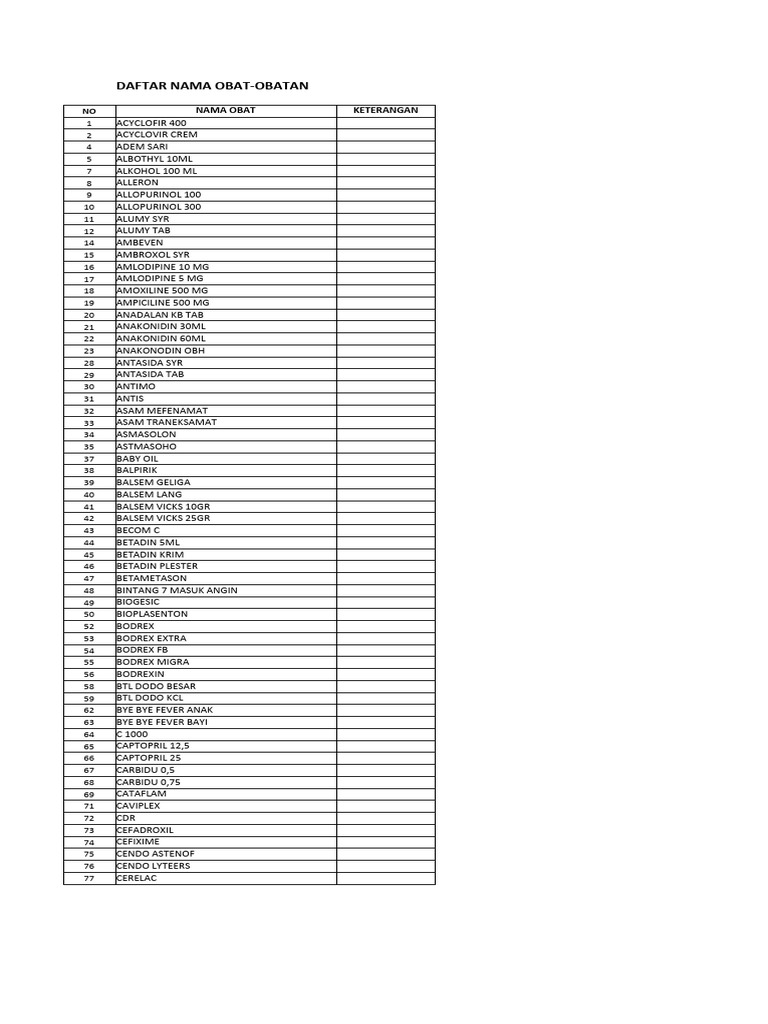 Daftar Obat | PDF | Pain Management | Pharmacology