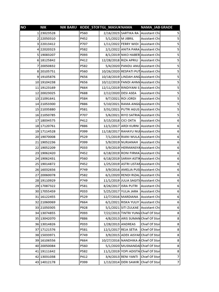 Update Data Karyawan Yang Belum Input Link Aladin | PDF