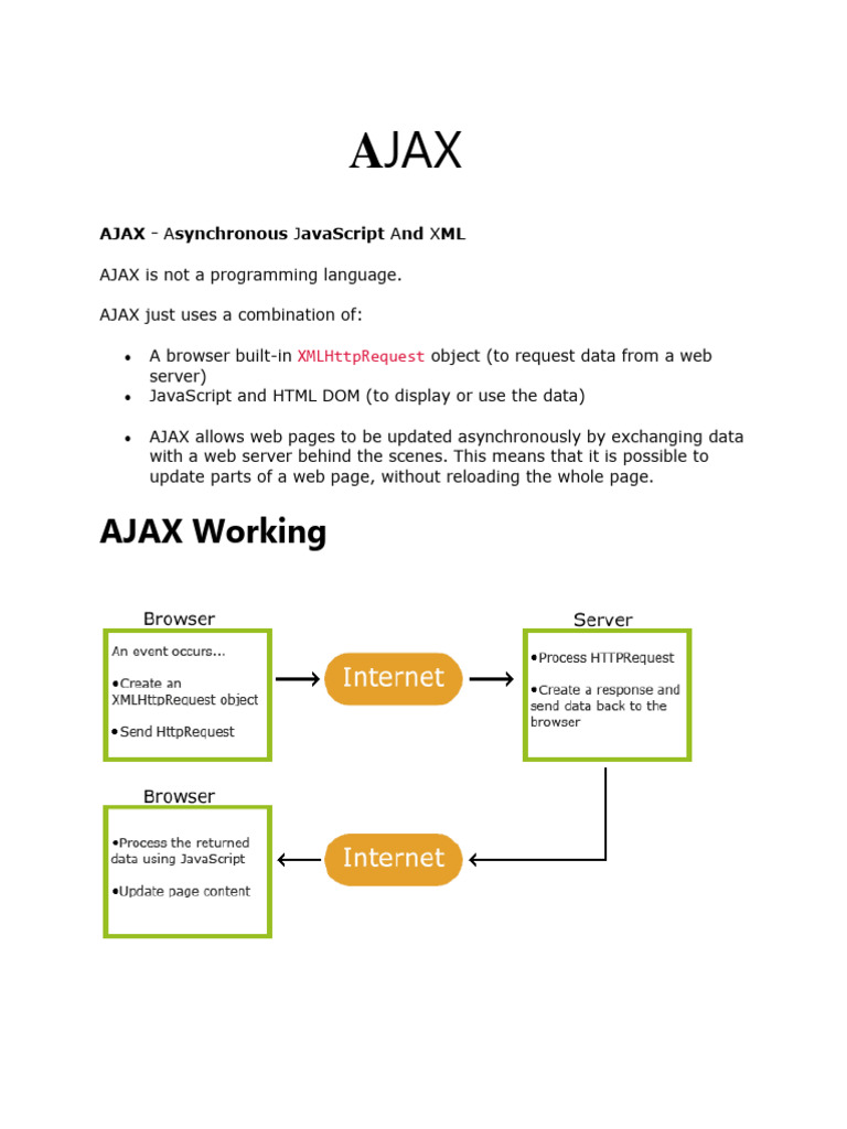 AJAX | PDF | J Query | Ajax (Programming) AJAX | PDF | J Query | Ajax (Programming)