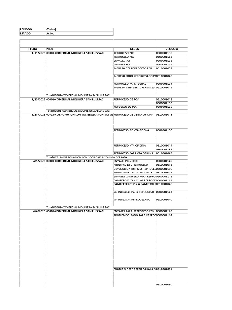 Reproceso 060 061 - 20222-2023 | PDF | Agricultura | Ingredientes de comida