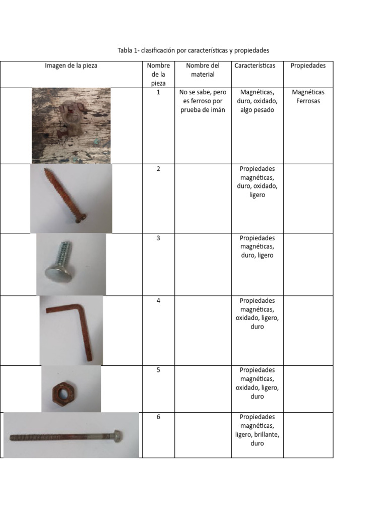 Tabla Materiales | PDF | Magnetismo | Ingeniería de Edificación