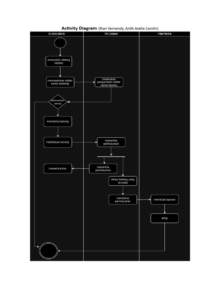 Activity Diagram | Pdf