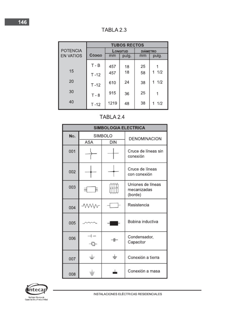 Normativa ASA y DIN | PDF