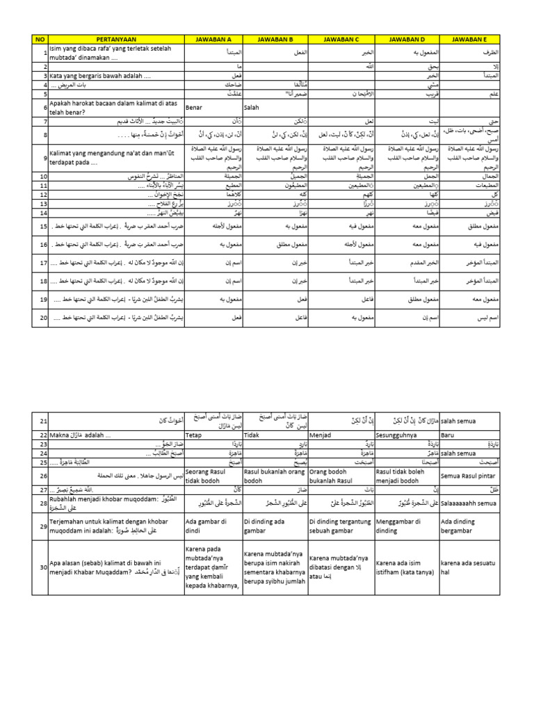 11 Agama PHT Bhs Arab PM 2022 2023 - Kisi Kisi | PDF