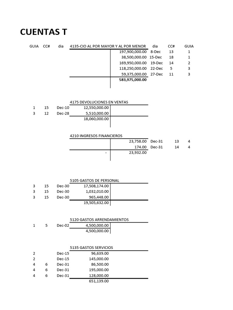 CIERREnCONTABLE 556541045bedf12 | PDF | Depreciación | Contabilidad
