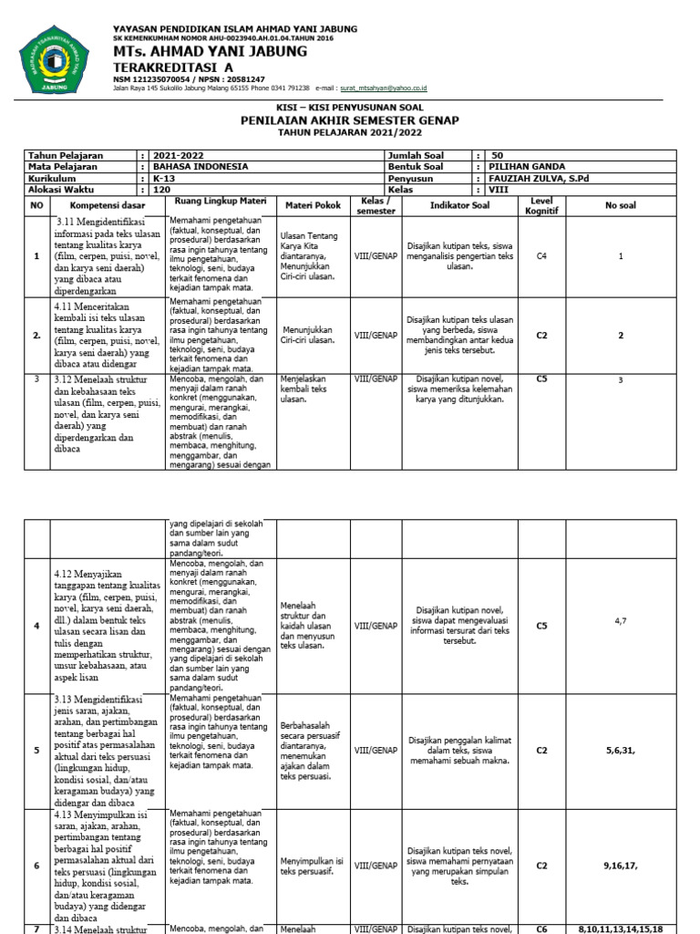 01-Kisi Kisi Penyusunan Soal Pas New Fix | PDF