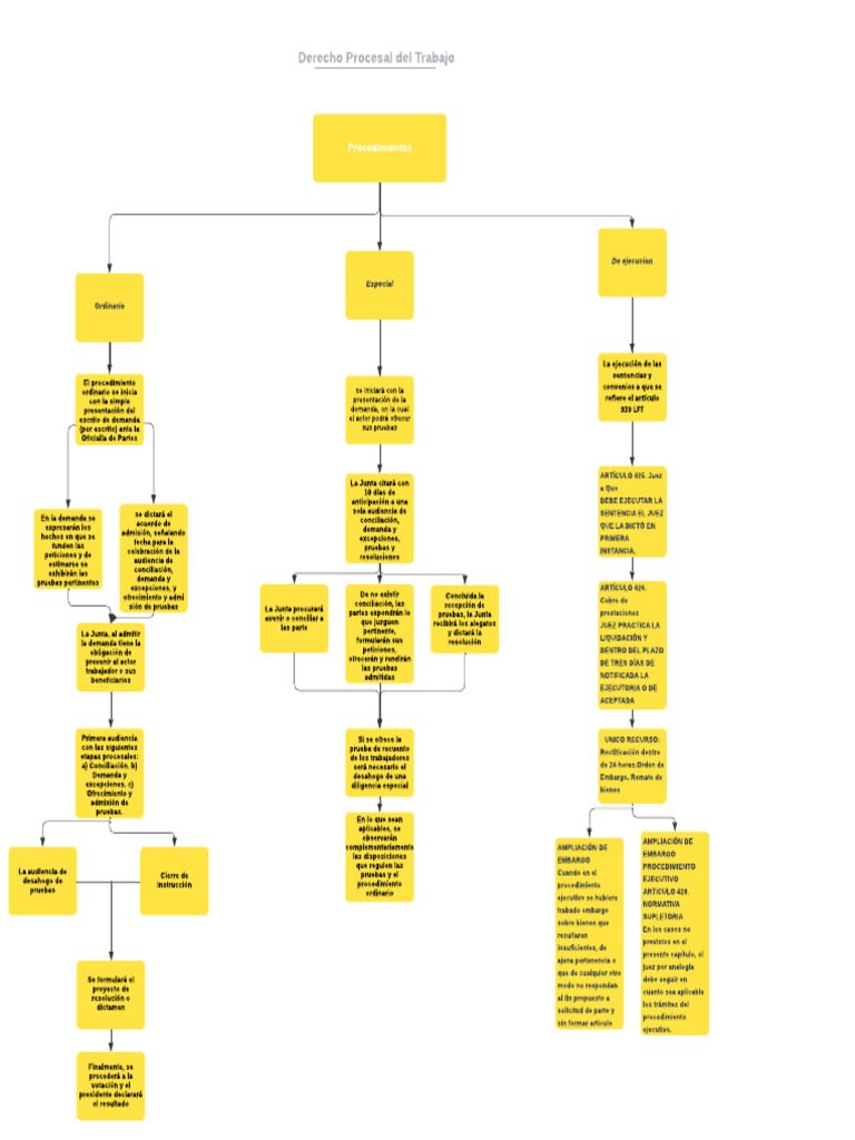 A8 Mapas | PDF | Demanda judicial | Sentencia (ley)