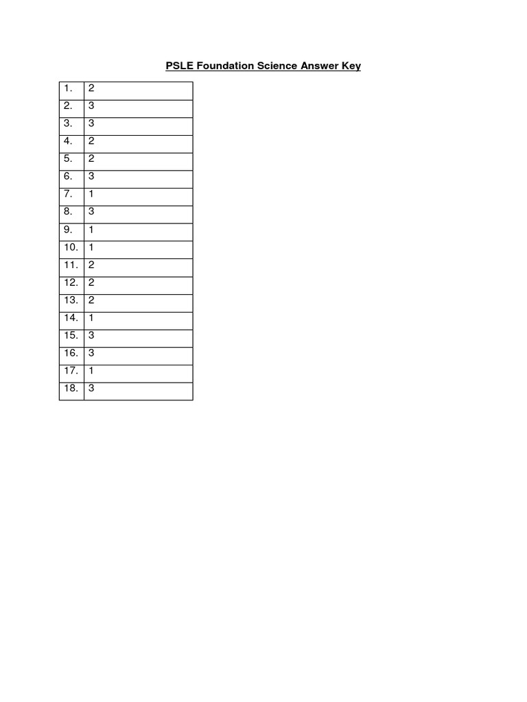 PSLE 2019 Science Answer Key | PDF