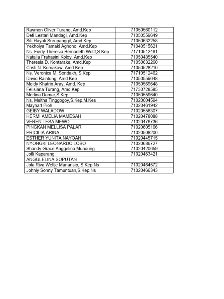 Daftar Nama-Nama | PDF