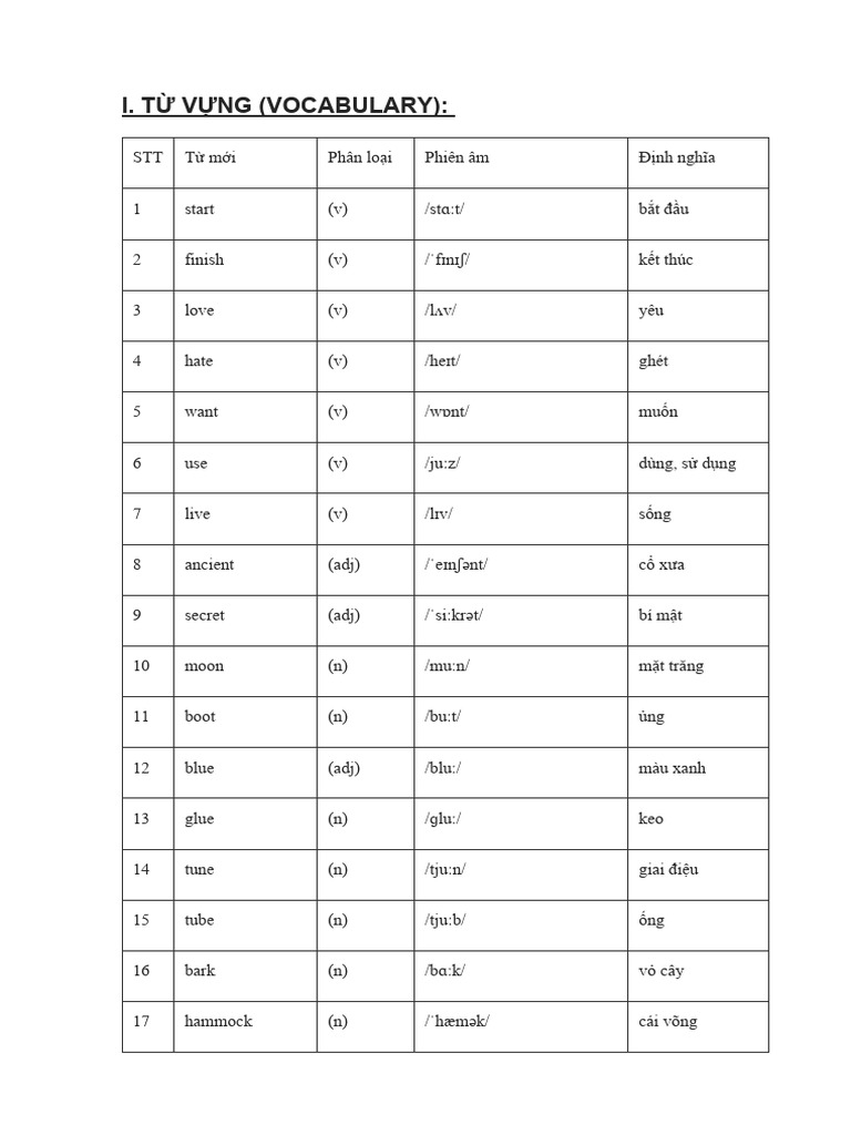 Unit 1 Pdf