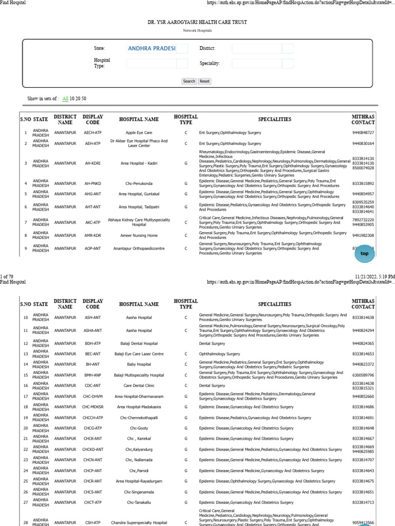 Ehs Hospitals All States | PDF | Surgery | Medicine