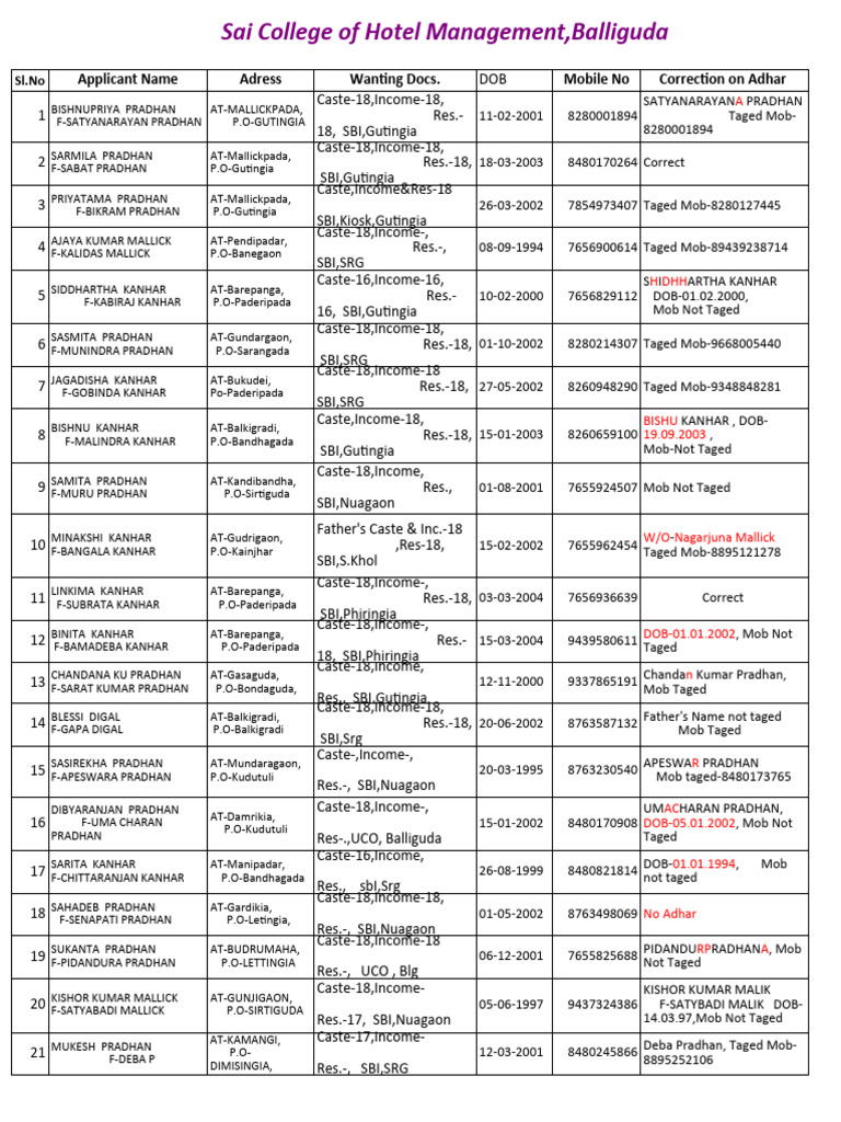 Student Documents Detail 2021-22 | PDF | Financial Services ...