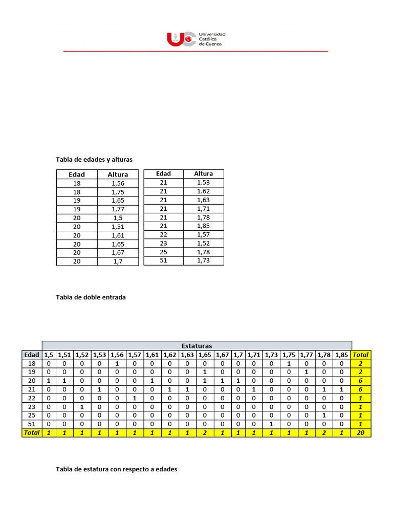 Tabla de Doble Entrada | PDF