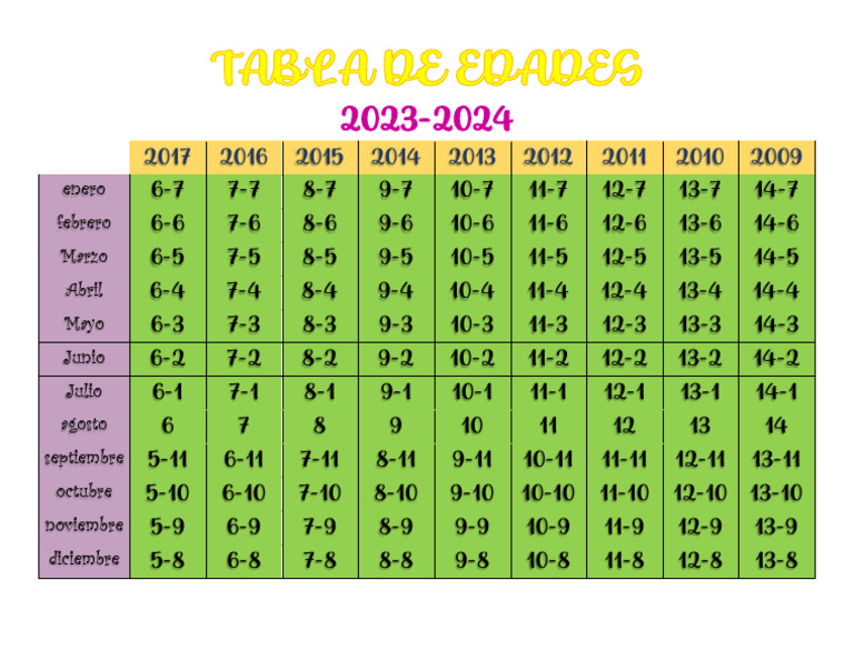 Tabla de Edades 2025-2026 Primaria | PDF | Viajes y turismo