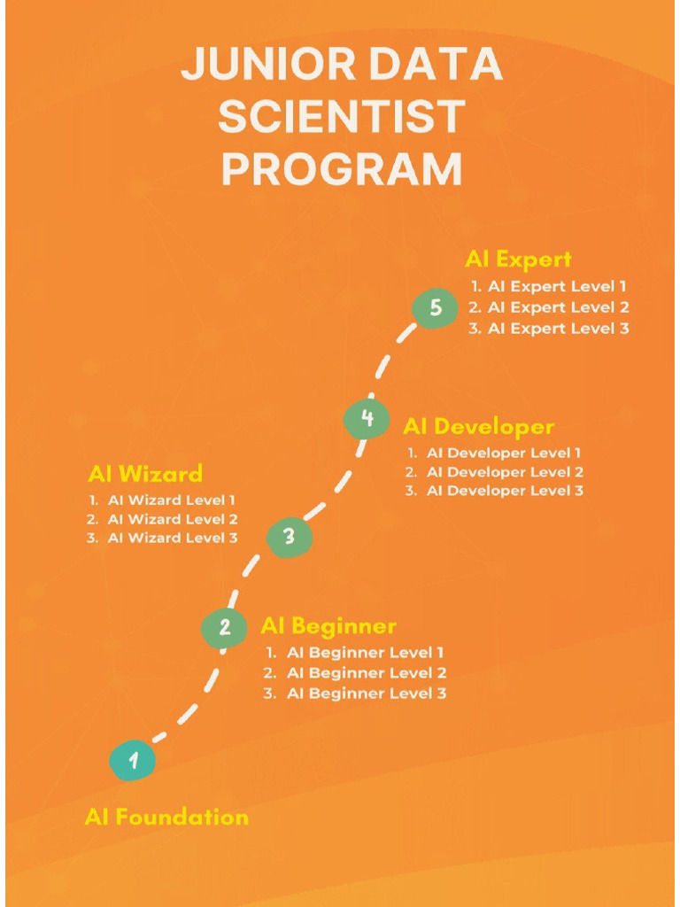 Clevered's Junior Data Scientist Program | PDF