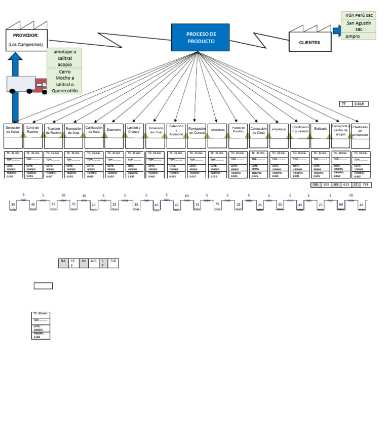 Logistics-Value-Stream-Map ALEX | PDF