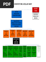After Activity Report Sample BFP | PDF