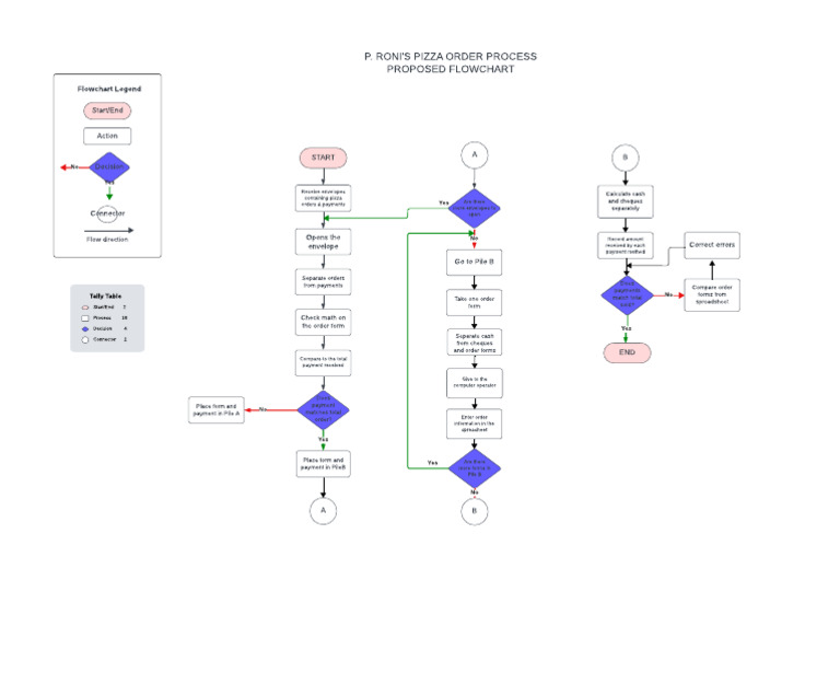 Proposed Process | PDF | Spreadsheet | Computing