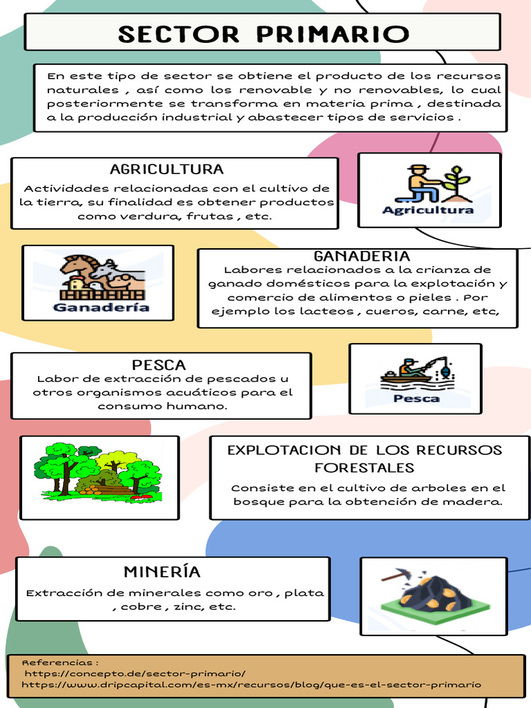 Infografia Sector Primario | PDF