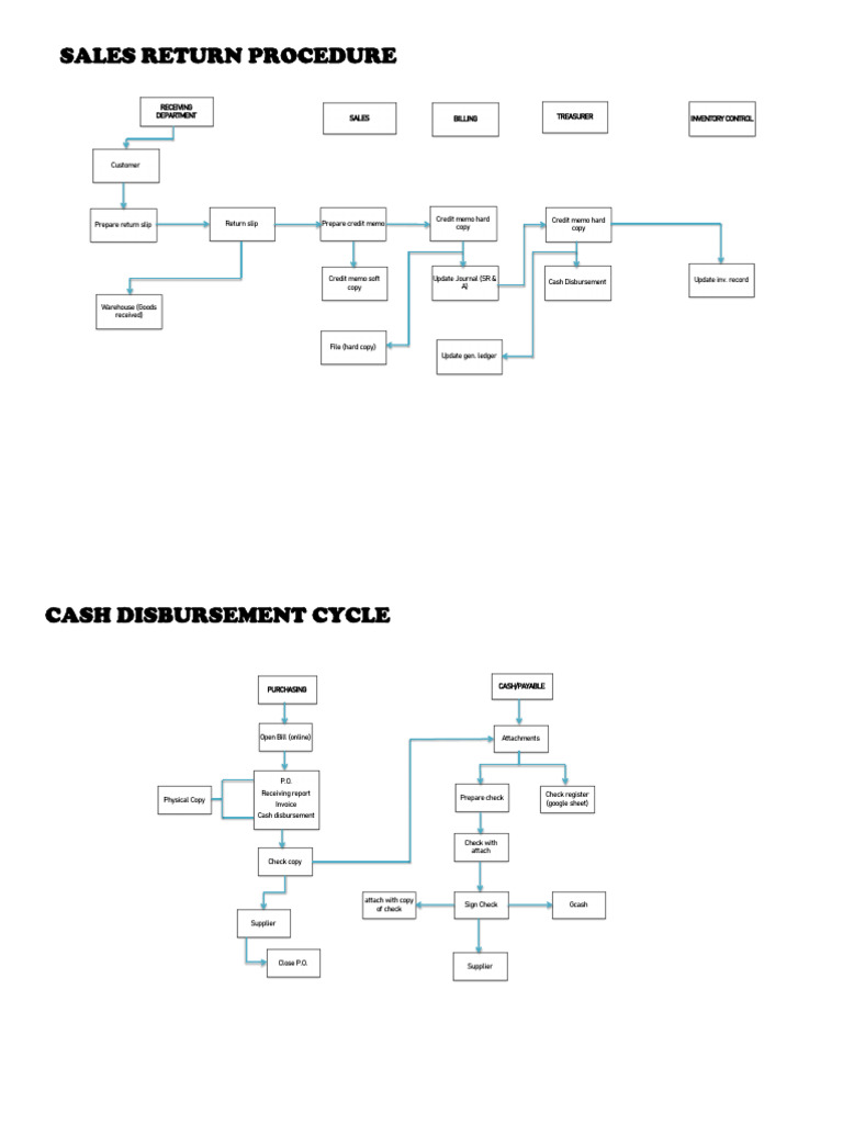 Flowchart Accounting | PDF | Accounts Payable | Financial Services