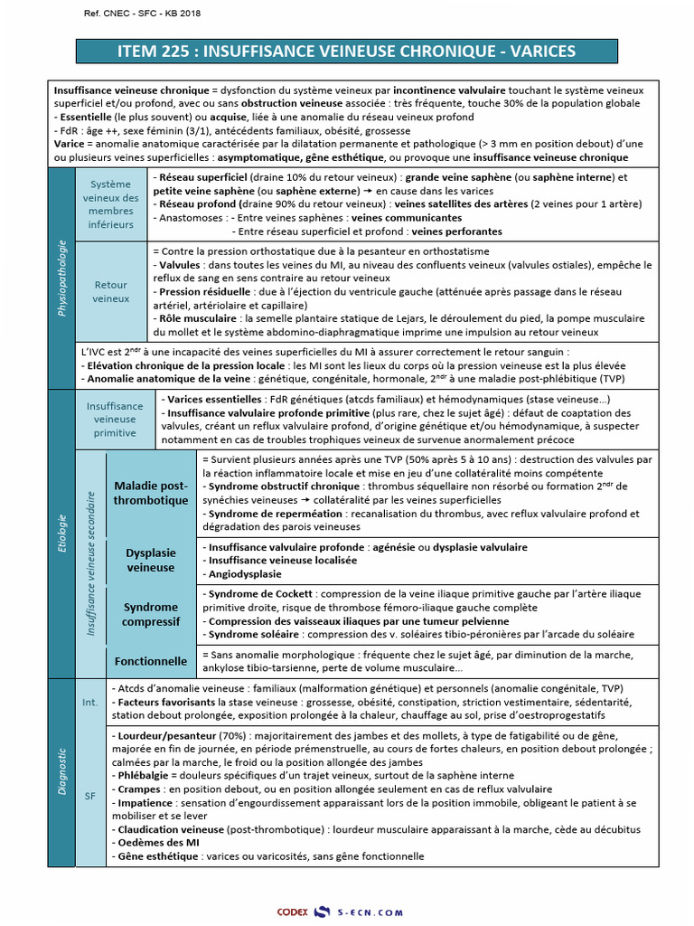 Insuffisance Veineuse et Varices | PDF | Varices | Veine