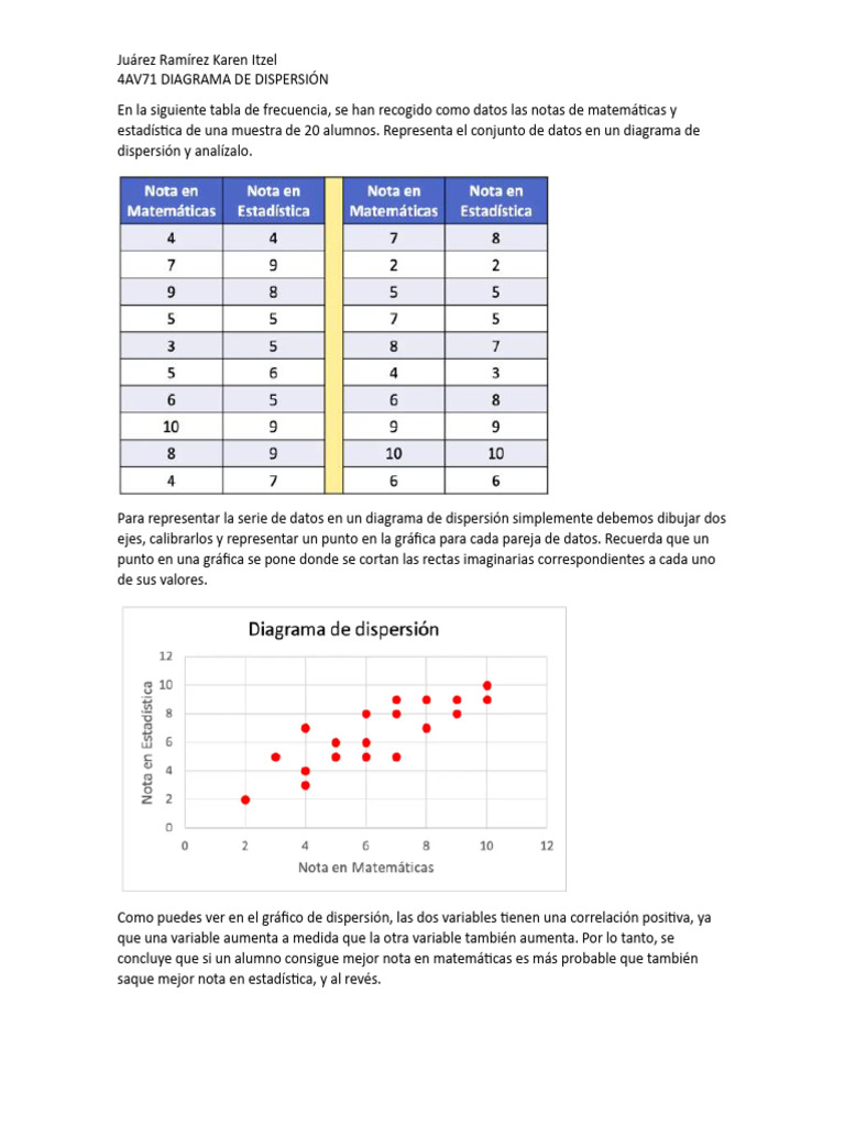 Diagrama de Dispersion | PDF | Métodos y materiales de enseñanza