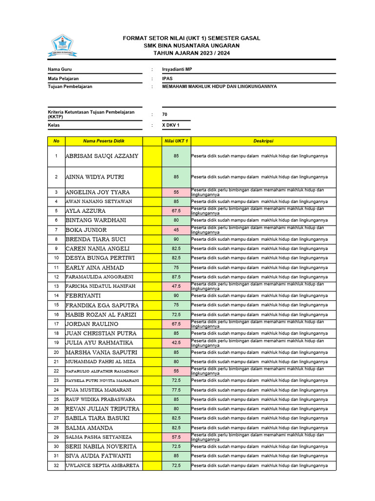 Setor Nilai - DKV - Ipas - Ukt 1 Gasal | PDF | Kesehatan Holistik | Sains & Matematika