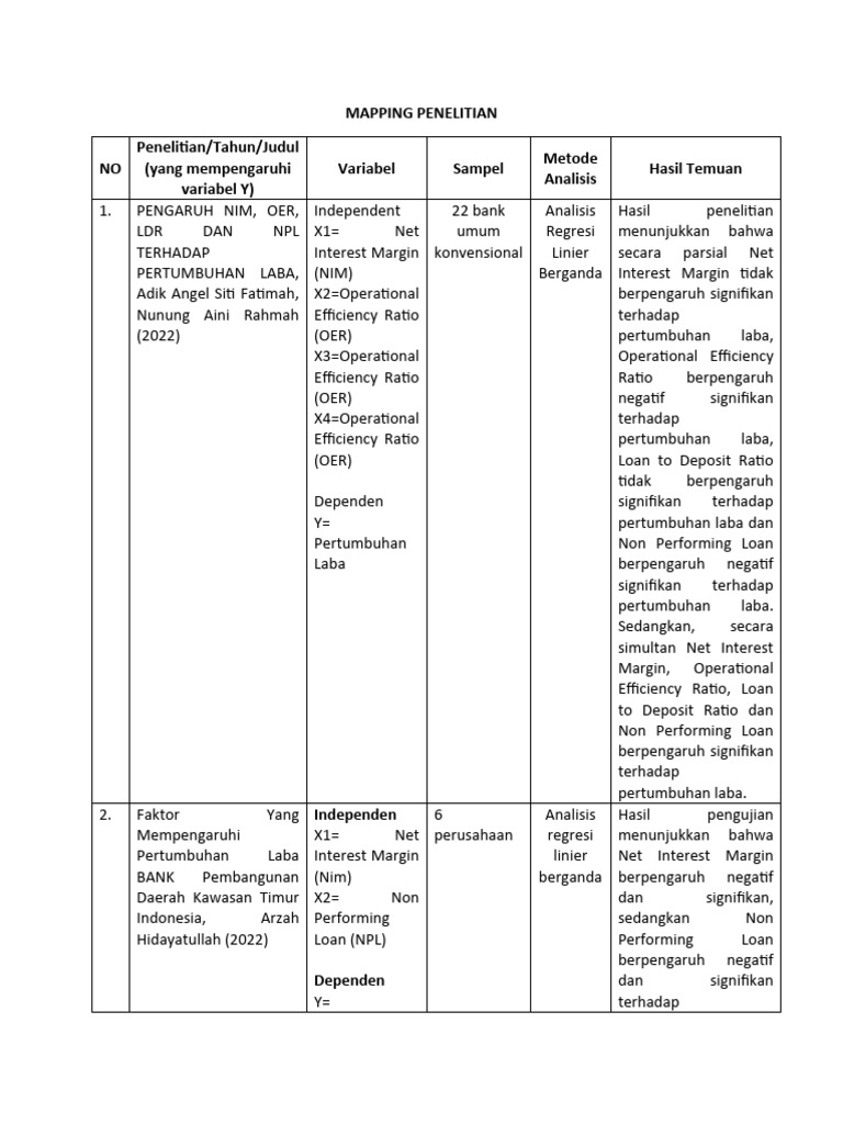 Mapping Penelitian | PDF