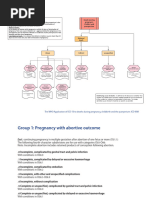 ICD Codes for Maternal Care | PDF | Childbirth | Fetus