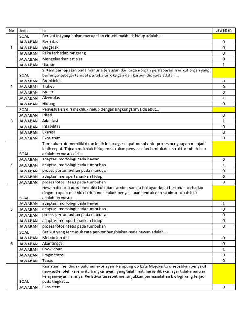 Form-Soal-Ganda IPAS X | PDF