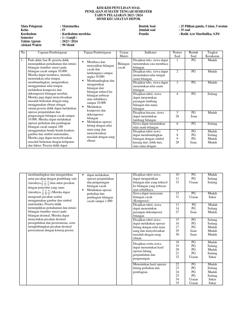 Kisi-Kisi PSTS MTK Kelas 4 2023-2024 | PDF