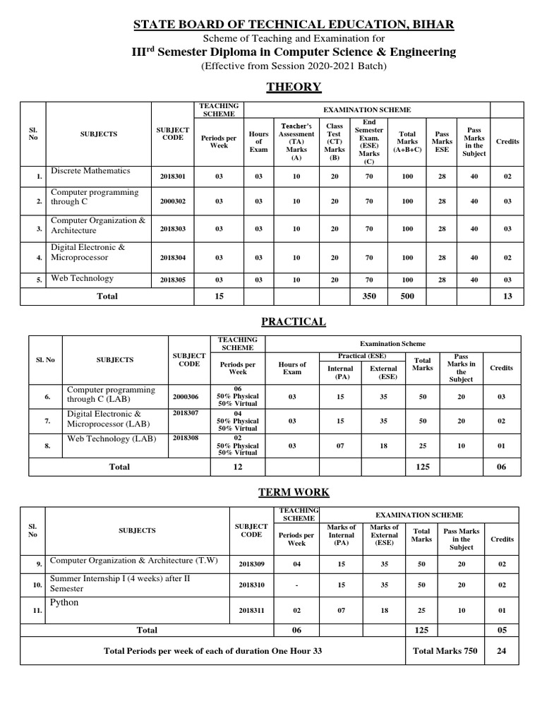 SEM III BR Computer Science and Engineering | PDF | Set (Mathematics) | C (Programming Language)
