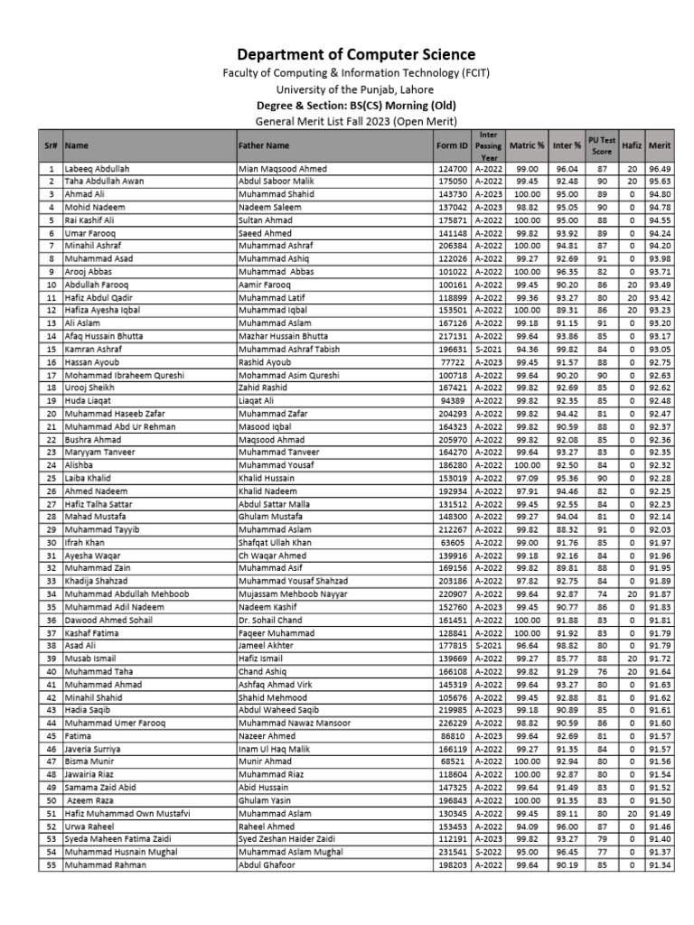 General Merit List Computer Science Old Campus | PDF