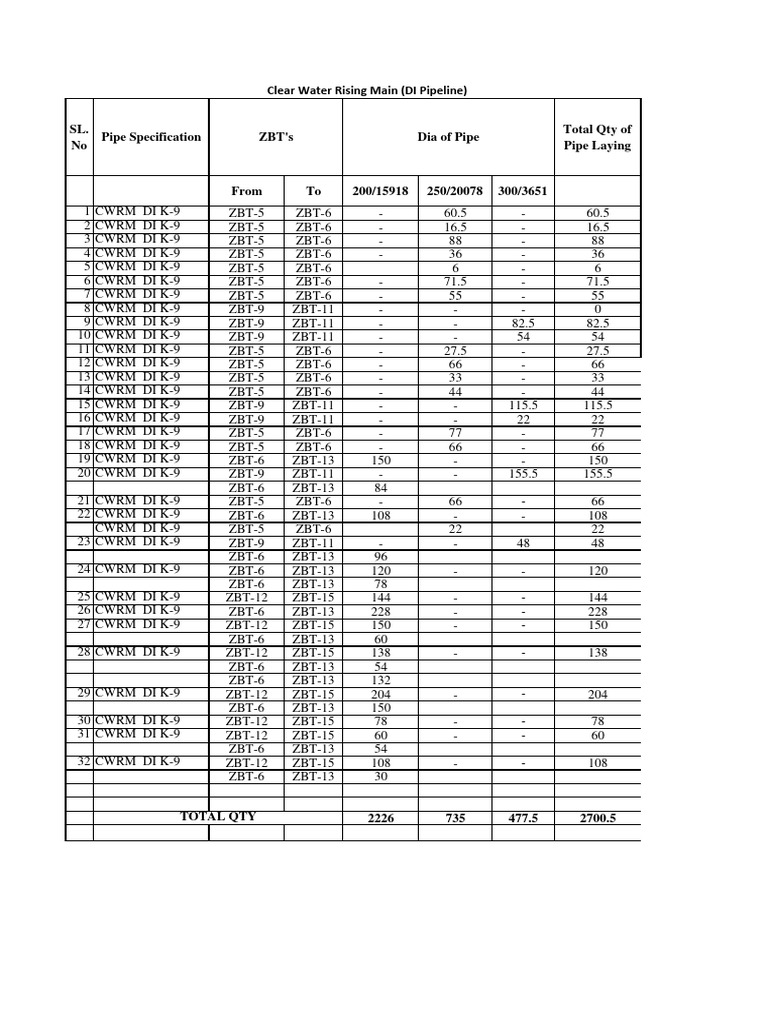 Pipeline Details Till 15-11-23 | PDF