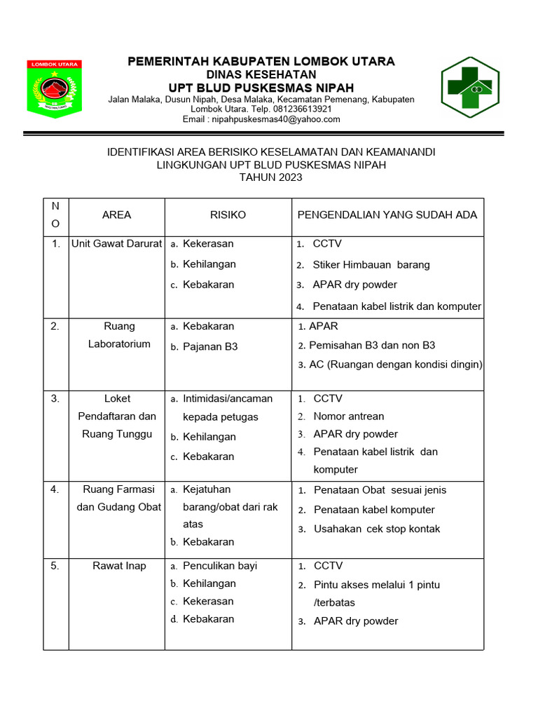 1.4.1. Ep. D. DAFTAR RISIKO (RISK REGISTER) YANG MENCAKUP SELURUH ...