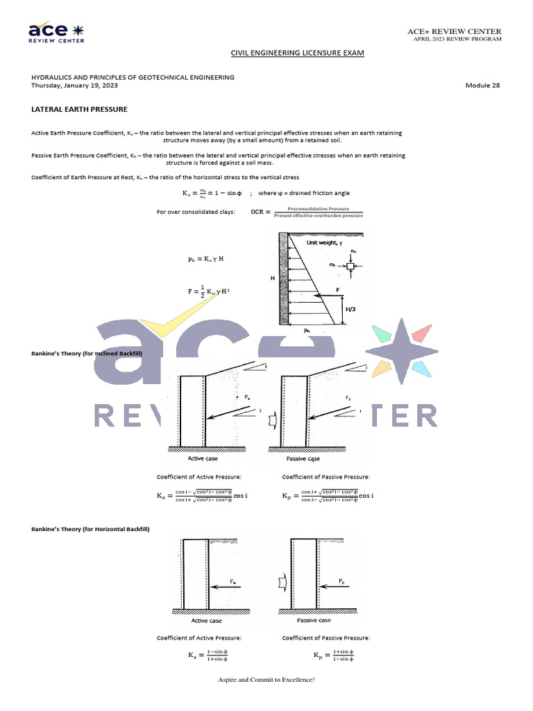 CE Module 28 - Retaining Walls (Principle) | PDF | Soil | Mechanics