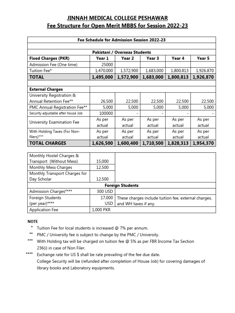 Jinnah Medical College Peshawar Fee 2022-23 | PDF | Government | Money