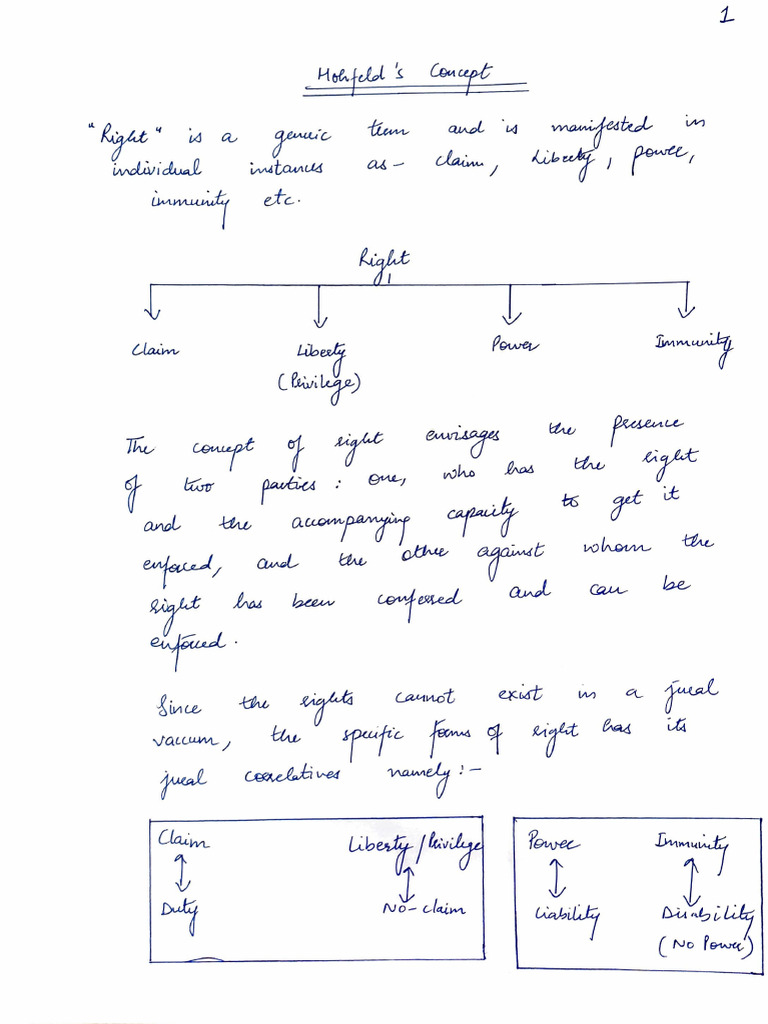 Unreadable Text Document | PDF
