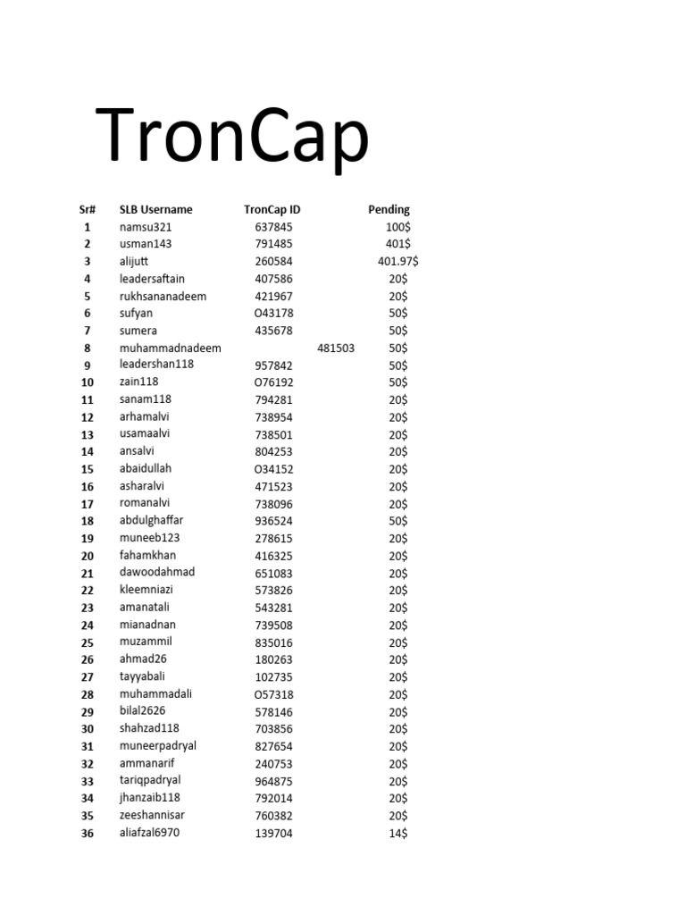 Final Tron List-1 | PDF