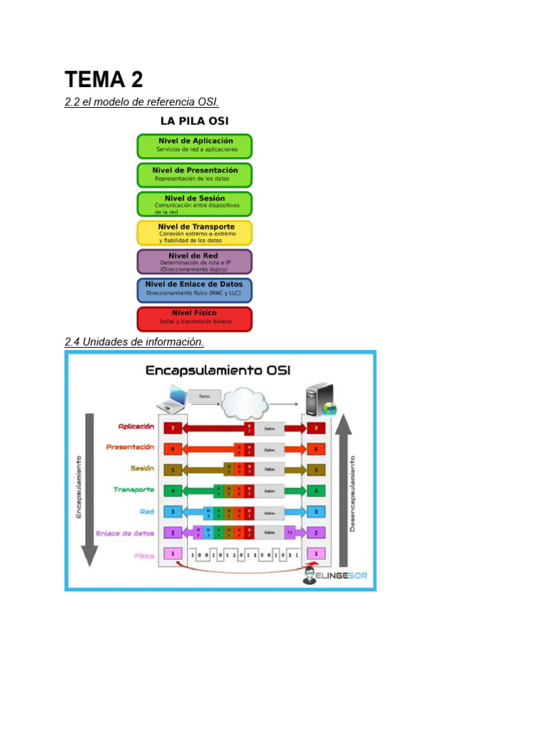 Modelo OSI y TCP/IP en Redes LAN | PDF | Modelo osi | Red de computadoras