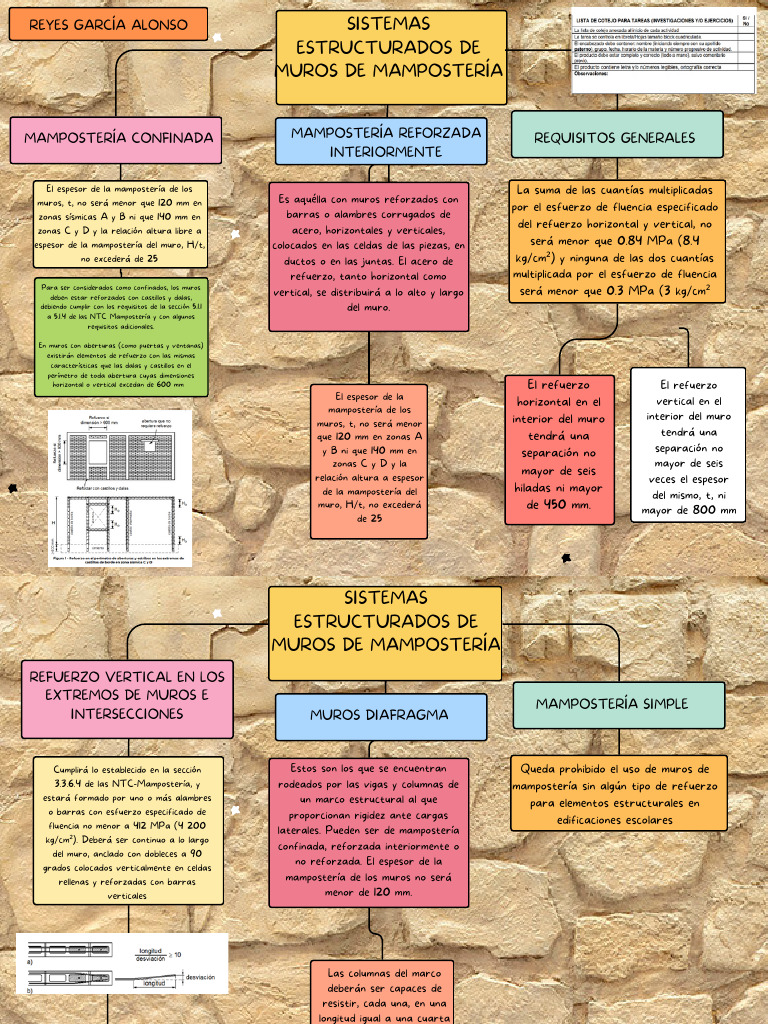 Mapa Conceptual Mampostería | PDF | Albañilería | Viga (Estructura)