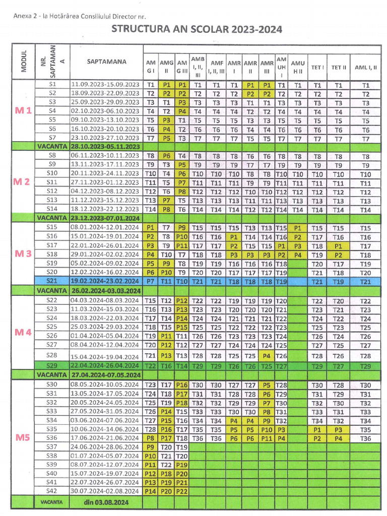 Structura An Scolar 2023-2024 | PDF