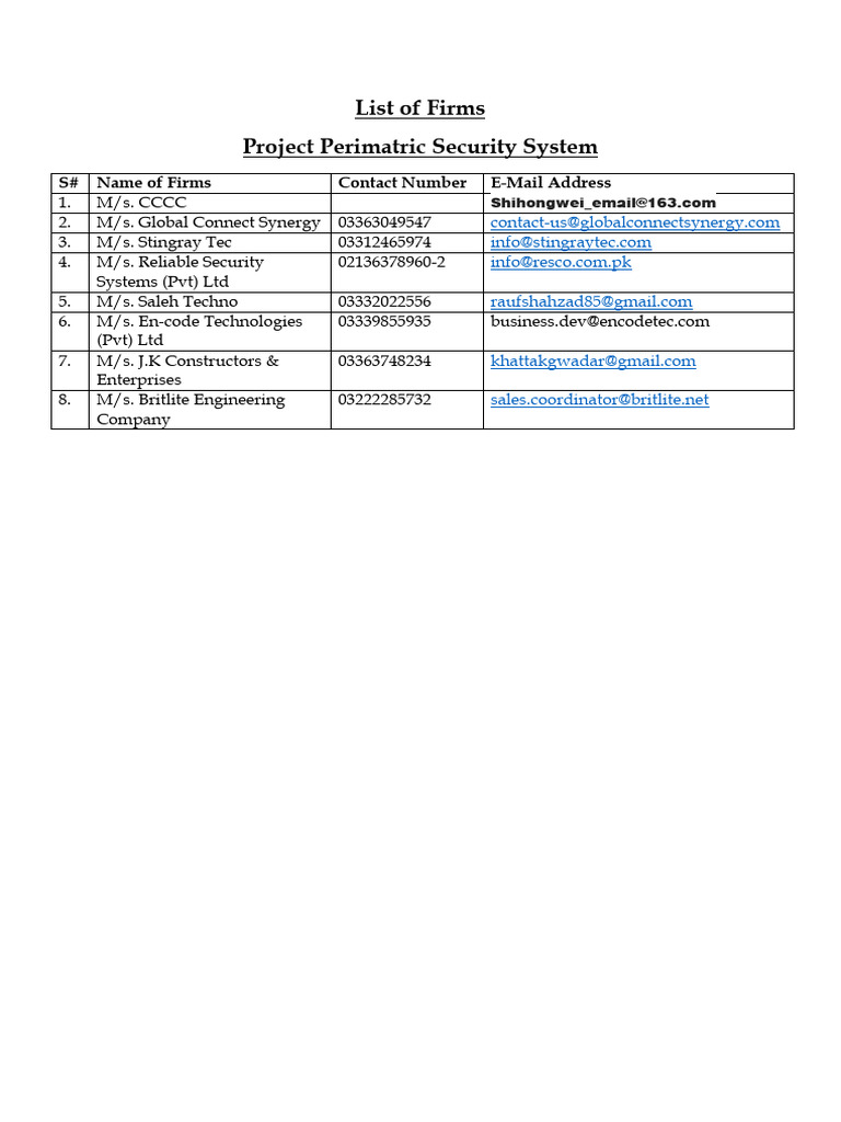 List of Firms | PDF