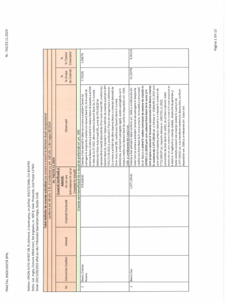 6529 Orion Tabel Definitiv de Creante Actualizat | PDF