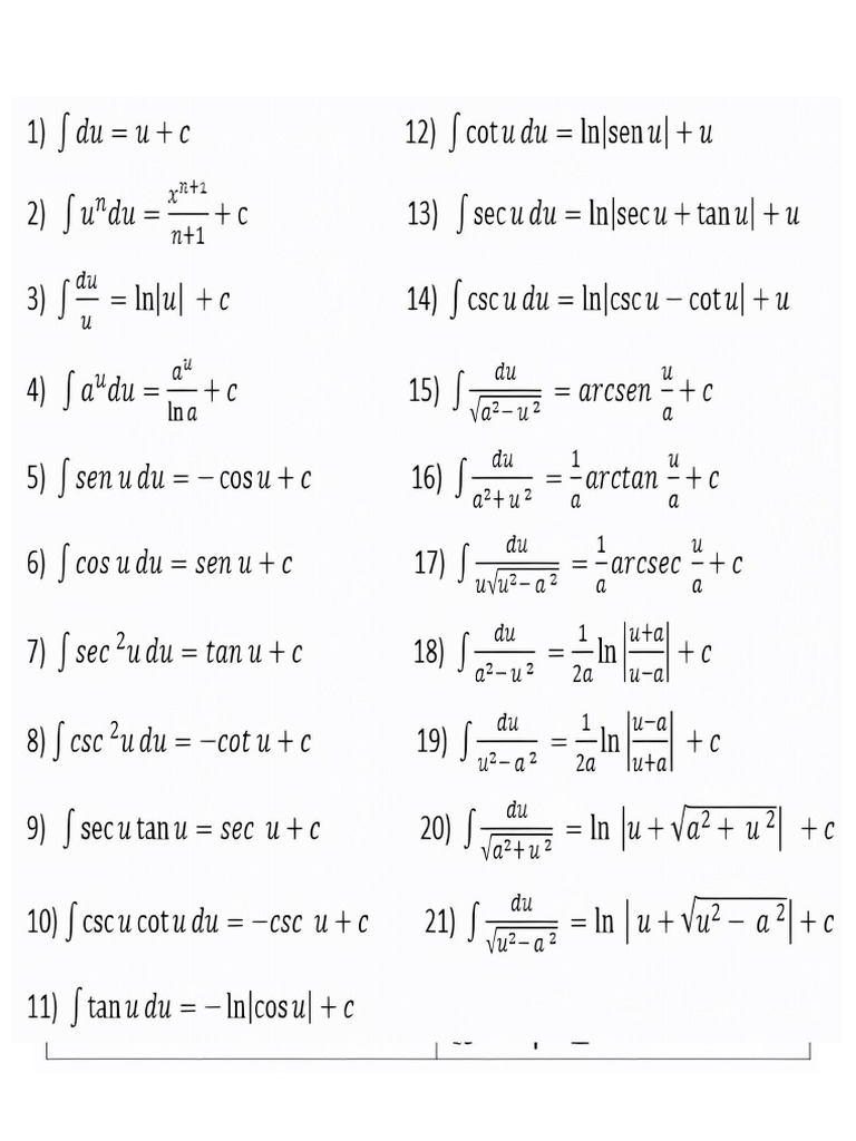 Formula Integrales y Derivadas Trigonometricas | PDF